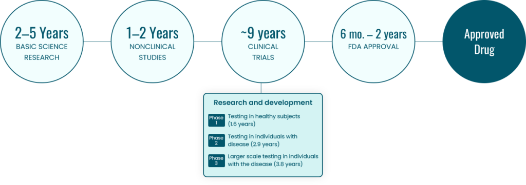 inhaleRx – Providing the most innovative inhaled therapies in the world.